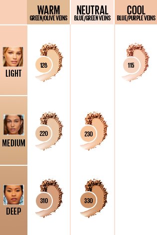 Maybelline Compact Powder: Matte Finish Oil Control Compact Powder